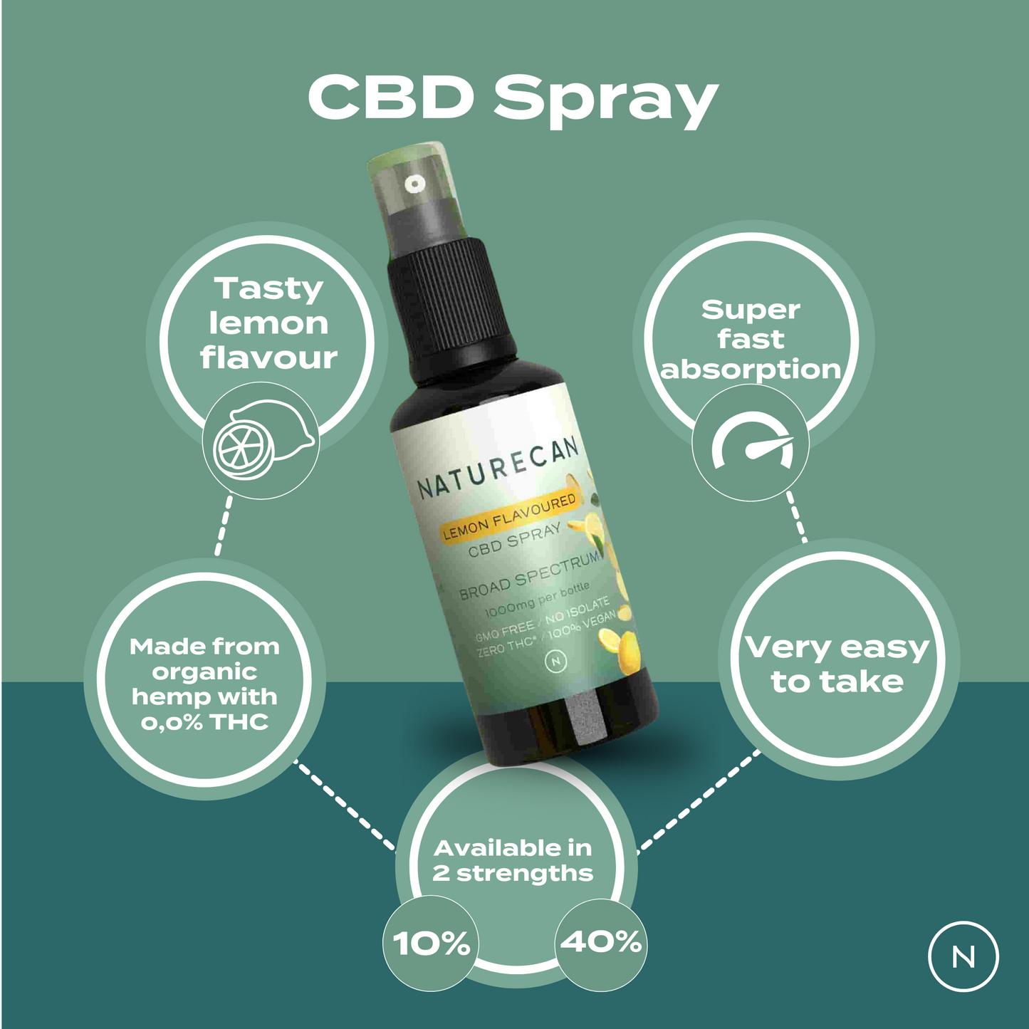 CBD Oil Spray | CBD Oral Spray | Naturecan TH