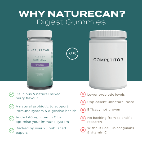 Digest Gummies | Naturecan TH
